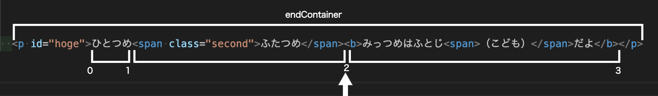【JavaScript】範囲(Range)について図解で理解する。 #JavaScript - Qiita