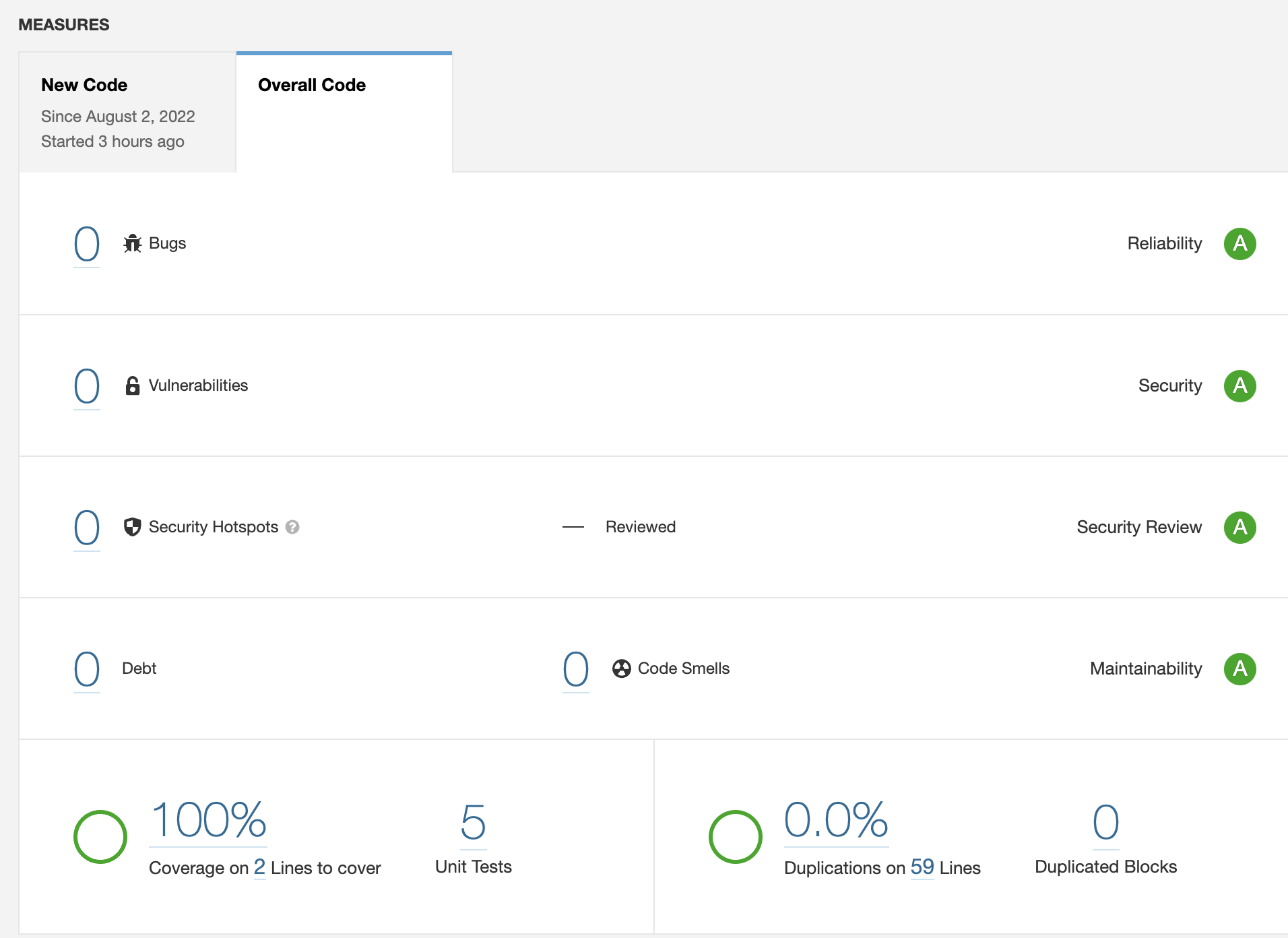 Sonarqubeでユニットテストとカバレッジテストの結果を確認する Junit Qiita 