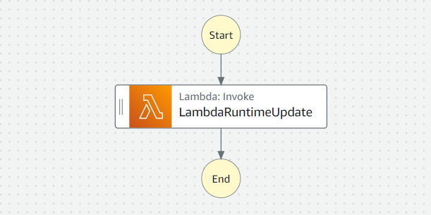 AWS Lambda 関数のランタイムを一気に更新する #lambda - Qiita
