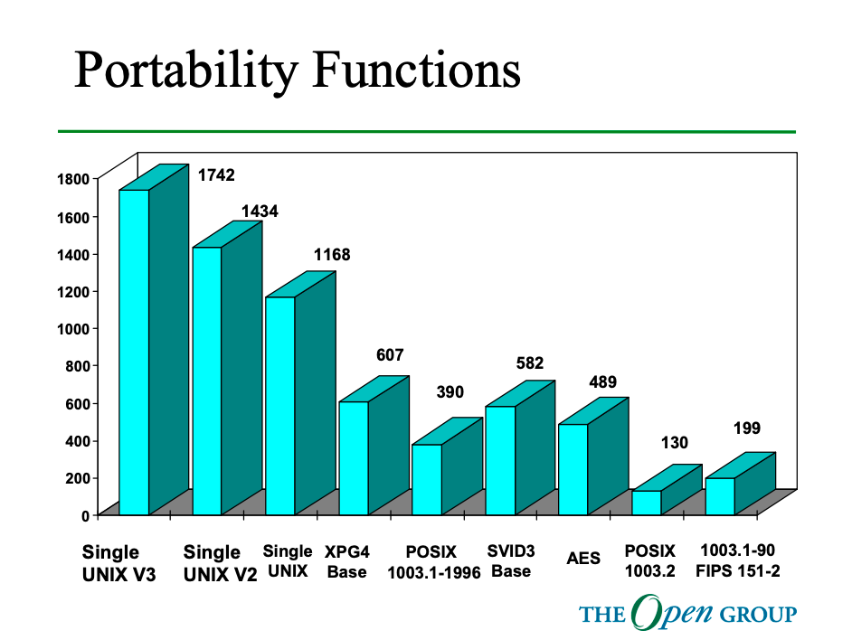 1993年から Windows は POSIX 準拠だという話 #UNIX - Qiita