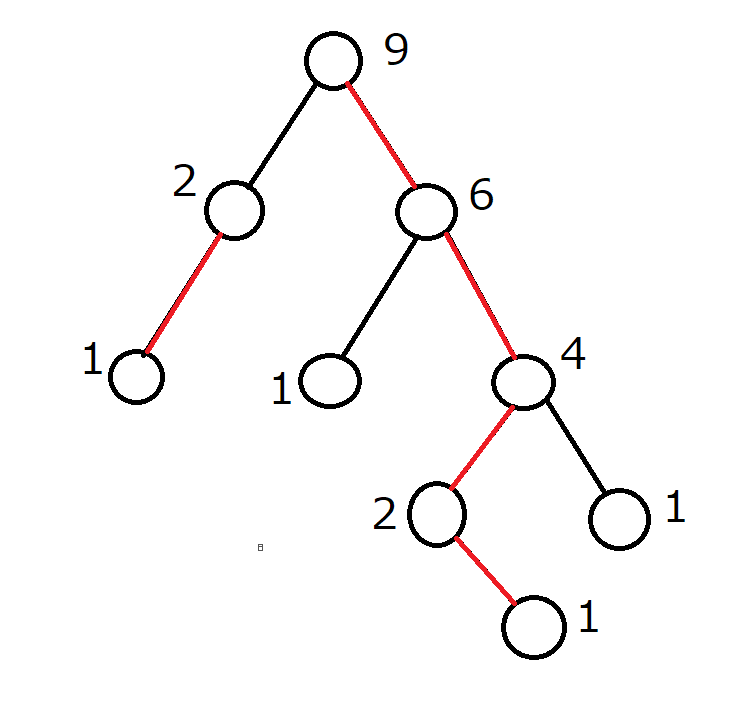絶対に初心者でもわかるHL分解/Heavy-Light-Decomposition #AtCoder - Qiita