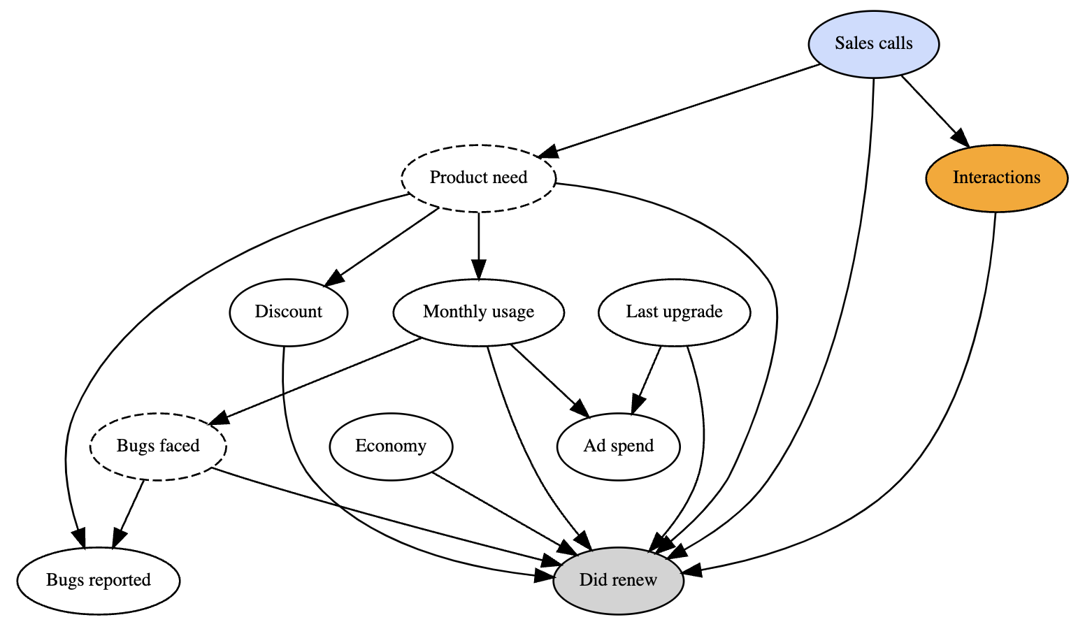 SHAPで因果関係を説明できる？ #Python - Qiita