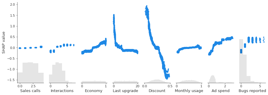 SHAPで因果関係を説明できる？ #Python - Qiita