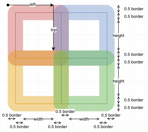 border-collapseを理解して、テーブルセルにdivをぴったり重ねる #CSS - Qiita