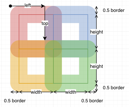 border-collapseを理解して、テーブルセルにdivをぴったり重ねる #CSS - Qiita