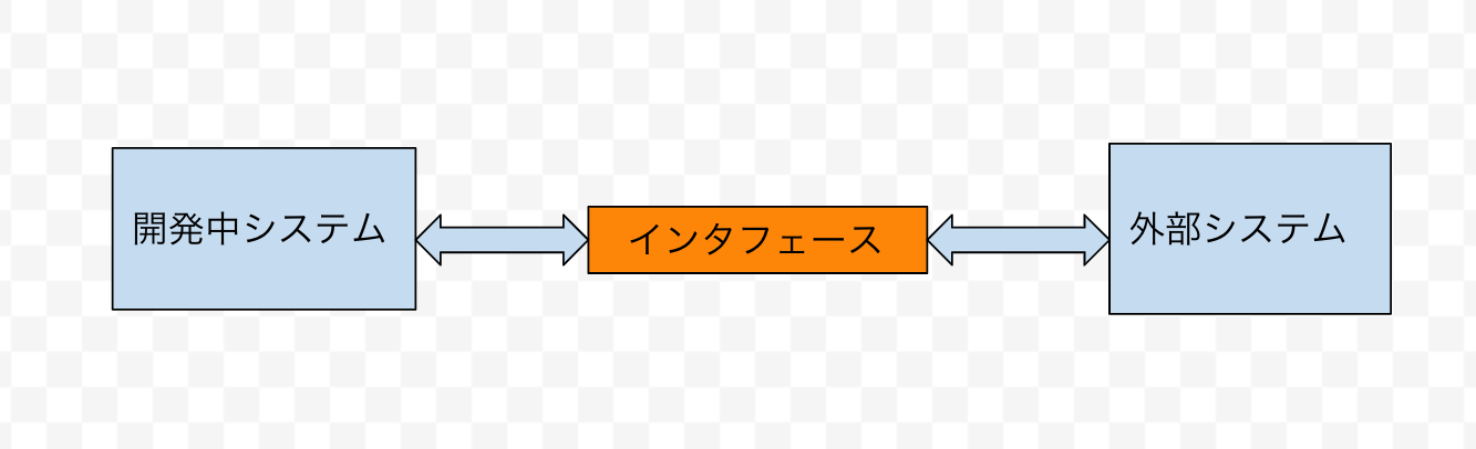 JSONオブジェクトをBeanに変換する #Java - Qiita