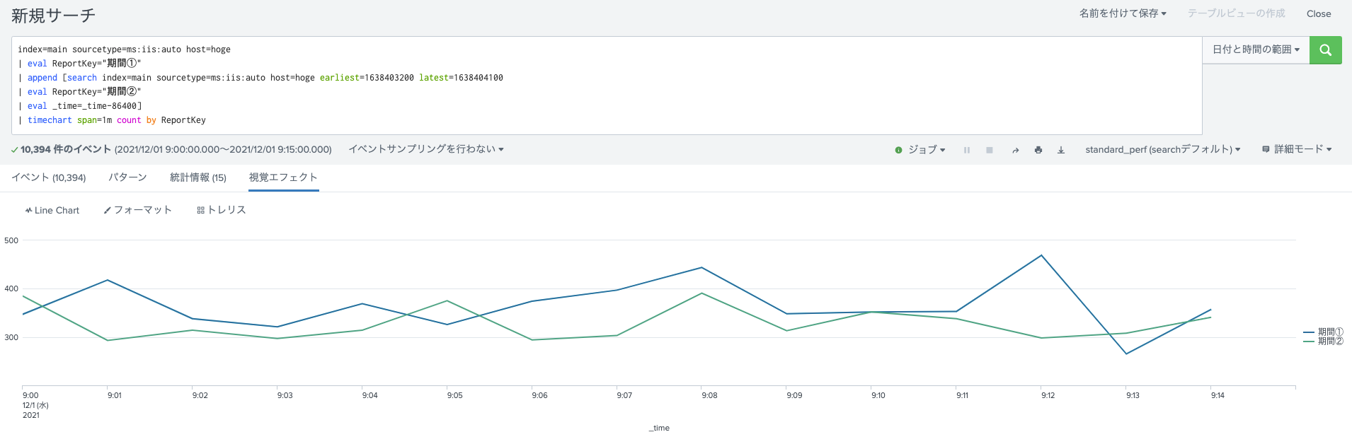 【Splunk】1サーチで複数の時間範囲のサーチ結果を比較する #Splunk - Qiita