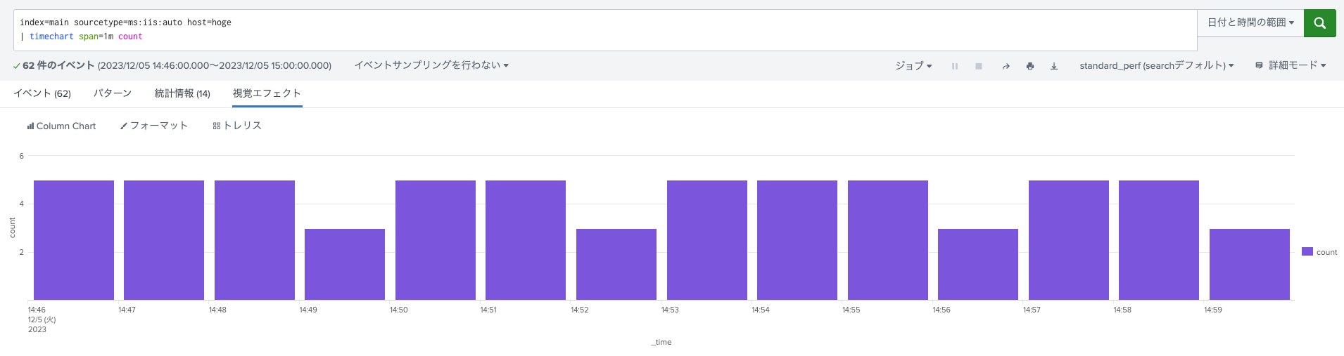 【Splunk】Summary Indexでデータの欠損を防ぐ #Splunk - Qiita
