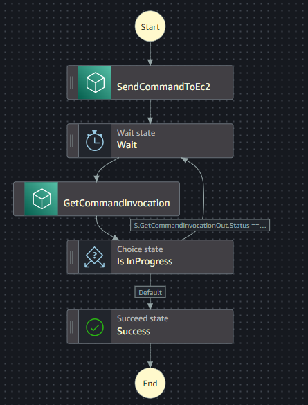 Step Functionsから、EC2上でコマンドを実行する #AWS - Qiita