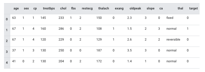 Tensorflow Serving を使い倒す #Python - Qiita
