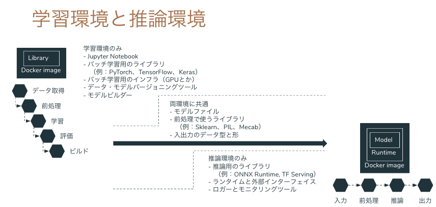 Tensorflow Serving を使い倒す #Python - Qiita