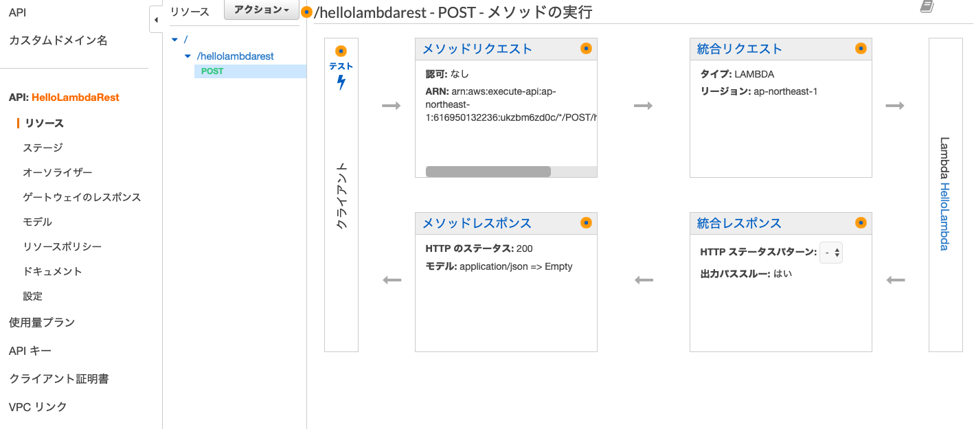AWS API GatewayのHTTP APIでLambdaを呼び出す #APIGateway - Qiita
