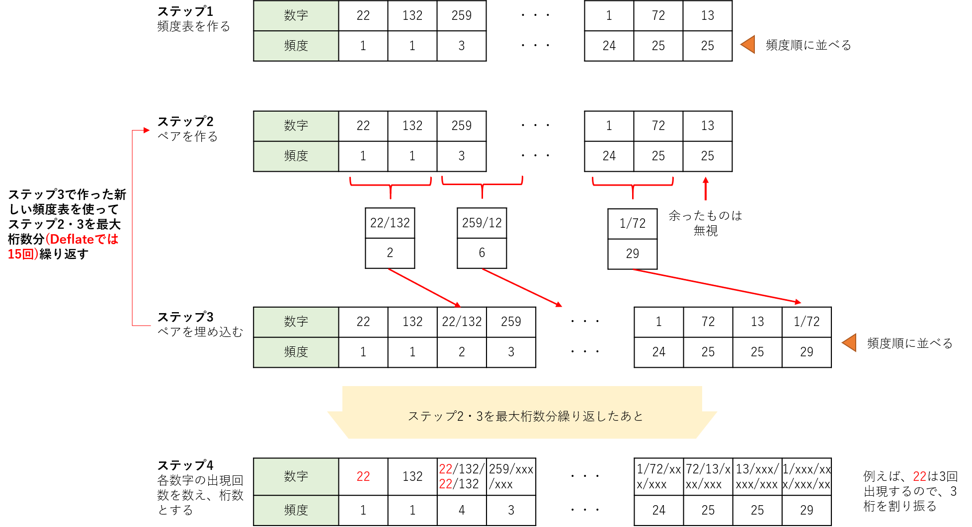ゼロから始めるDeflate圧縮 #アルゴリズム - Qiita