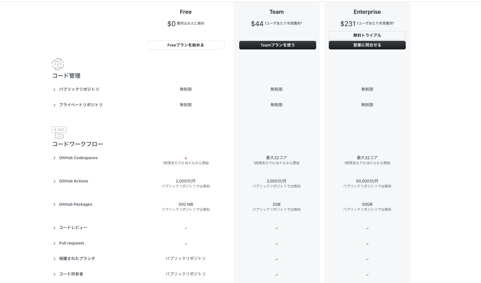 大きすぎるcommitをgithubにpushしたら失敗した Github Qiita 9382