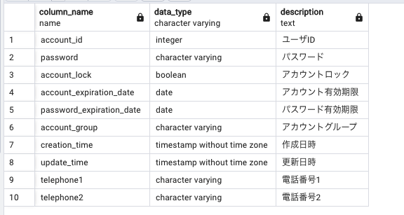 Spring Security その2〜DB認証 #Java - Qiita