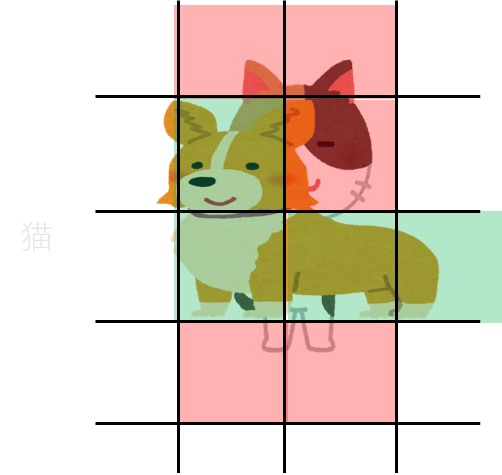 "SOLO" 簡単すぎるInstance Segmentation #DeepLearning - Qiita