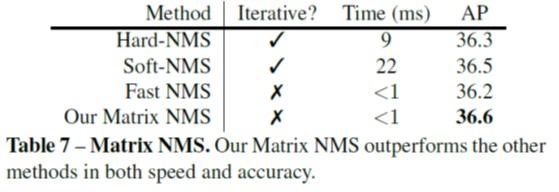 "SOLO" 簡単すぎるInstance Segmentation #DeepLearning - Qiita