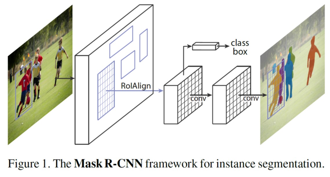 "SOLO" 簡単すぎるInstance Segmentation #DeepLearning - Qiita