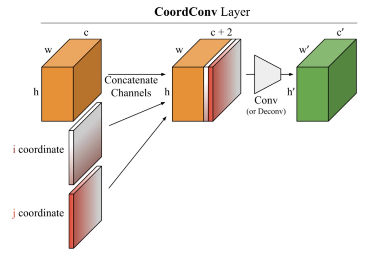 "SOLO" 簡単すぎるInstance Segmentation #DeepLearning - Qiita