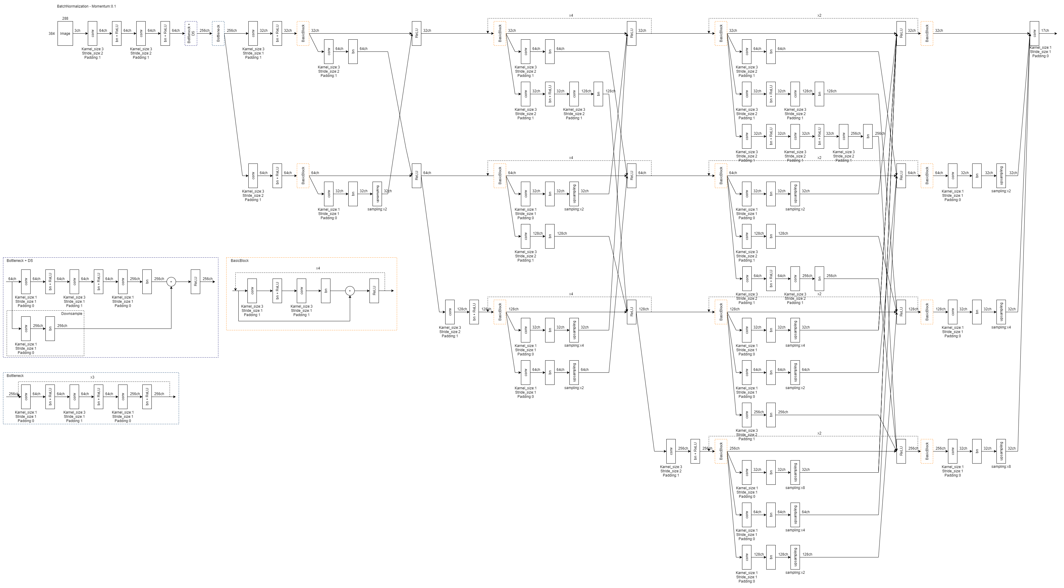 GitHub - himazin331/HRNet-GaitRecognition: Gait Recognition with HRNet