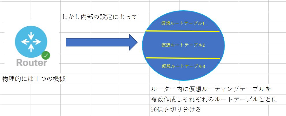 第12回 L3領域の仮想化技術 VRF #Network - Qiita