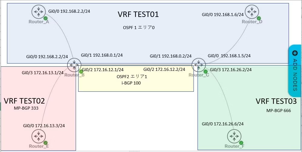 第12回 L3領域の仮想化技術 VRF #Network - Qiita