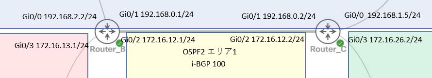 第12回 L3領域の仮想化技術 VRF #Network - Qiita