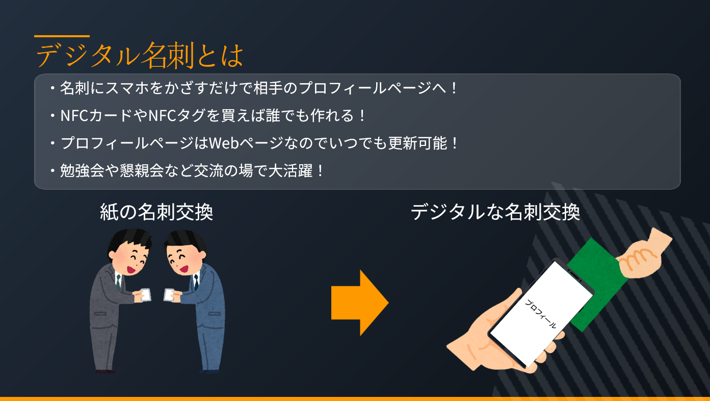 Amazon Q Developer for GitHub と AWS Amplify Hosting でサクッとデジタル名刺を作ってみた ...