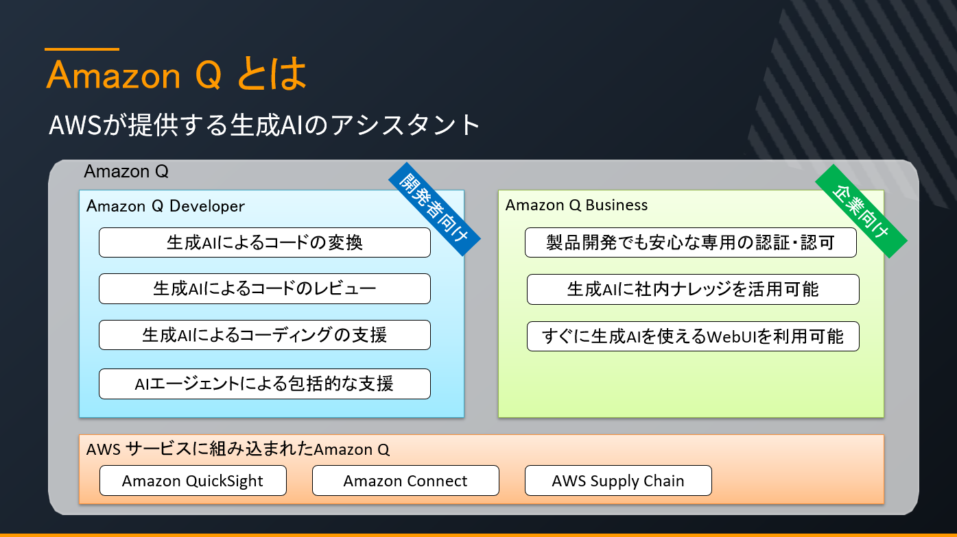 Amazon Q Developer for GitHub と AWS Amplify Hosting でサクッとデジタル名刺を作ってみた ...