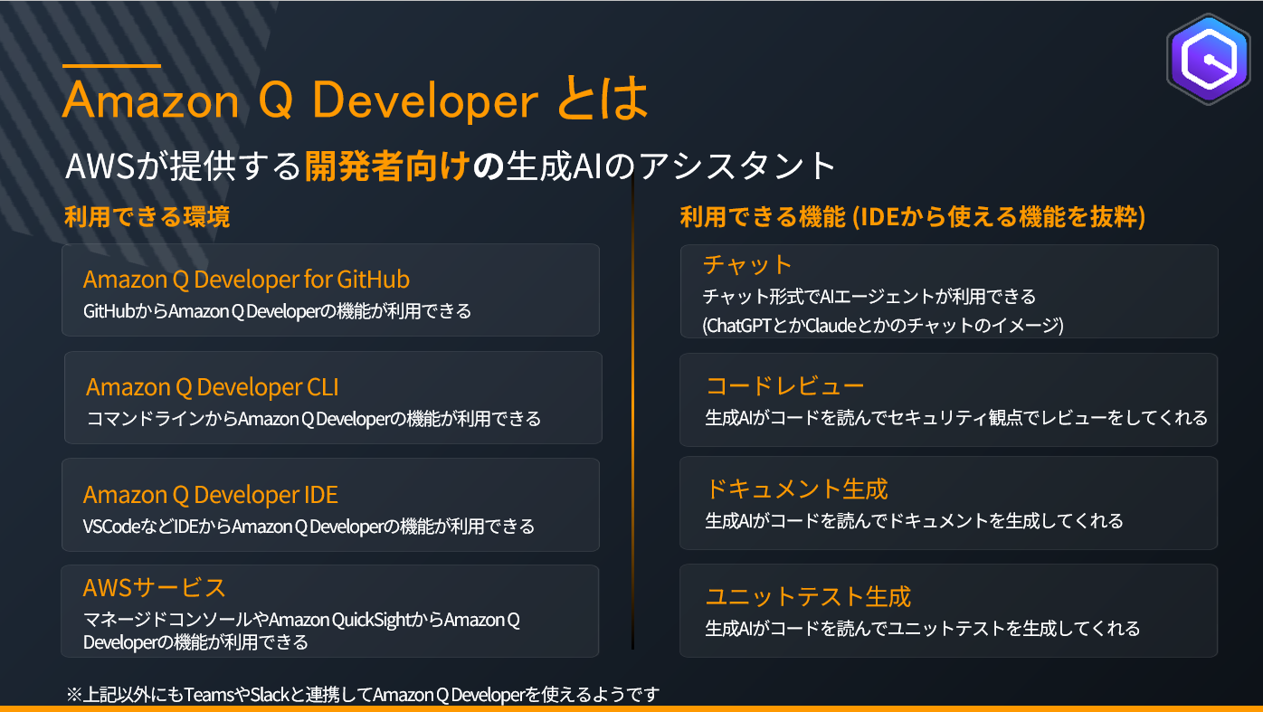 Amazon Q Developer for GitHub と AWS Amplify Hosting でサクッとデジタル名刺を作ってみた ...