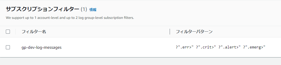 CloudWatchLogsのサブスクリプションフィルタをAWSCLIから設定する #aws-cli - Qiita