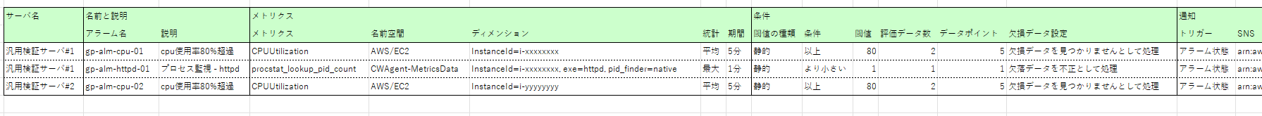 Cloudwatchalarmをawscliから設定する Aws Cli Qiita