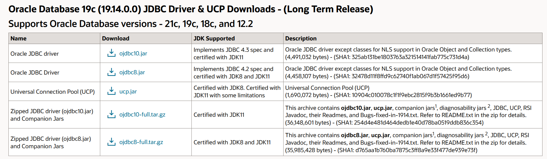 TableauからOCI ADBを接続しよう #oci - Qiita