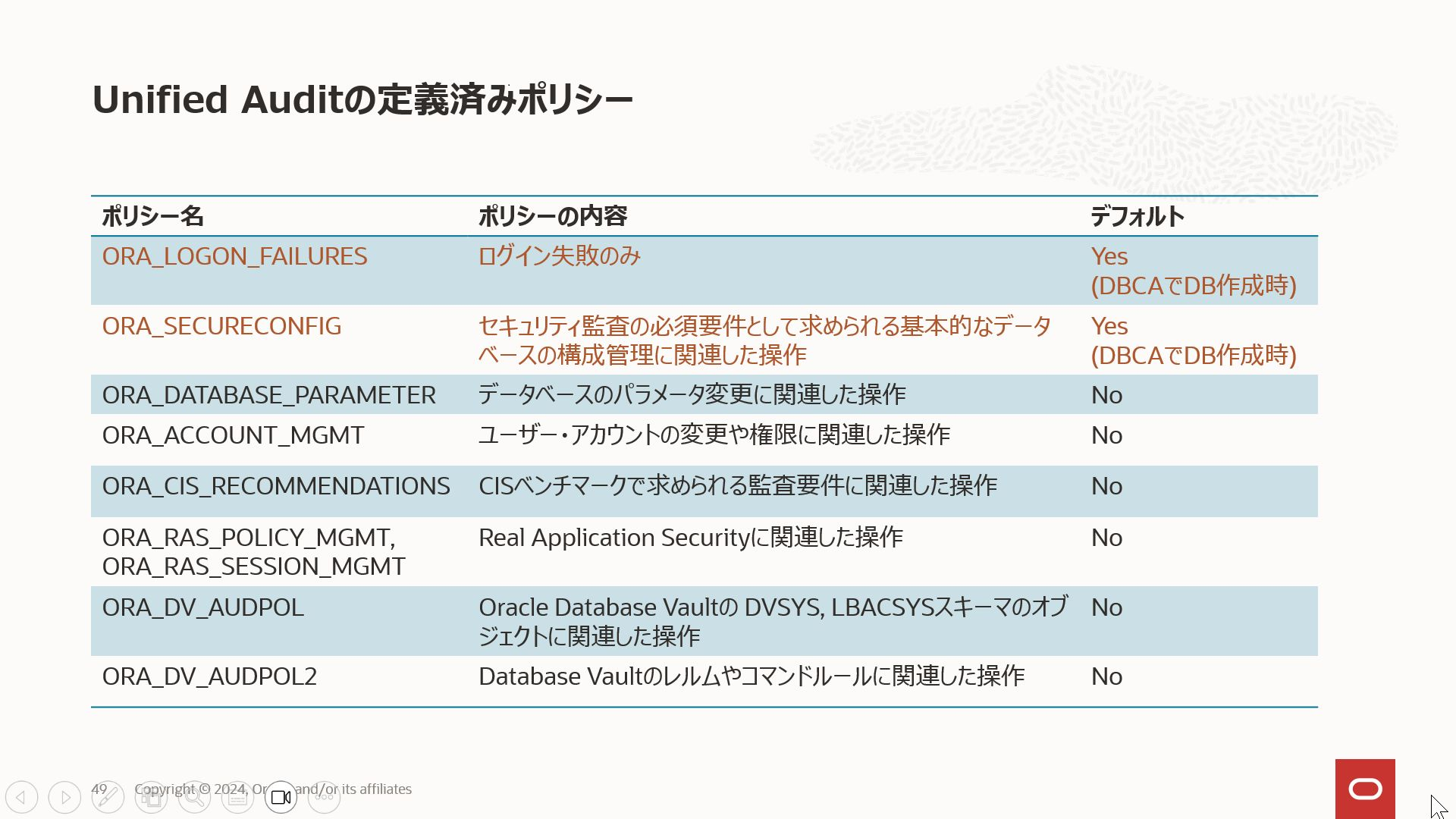 Oracle Databaseの監査機能(Unified Audit)について #Security - Qiita