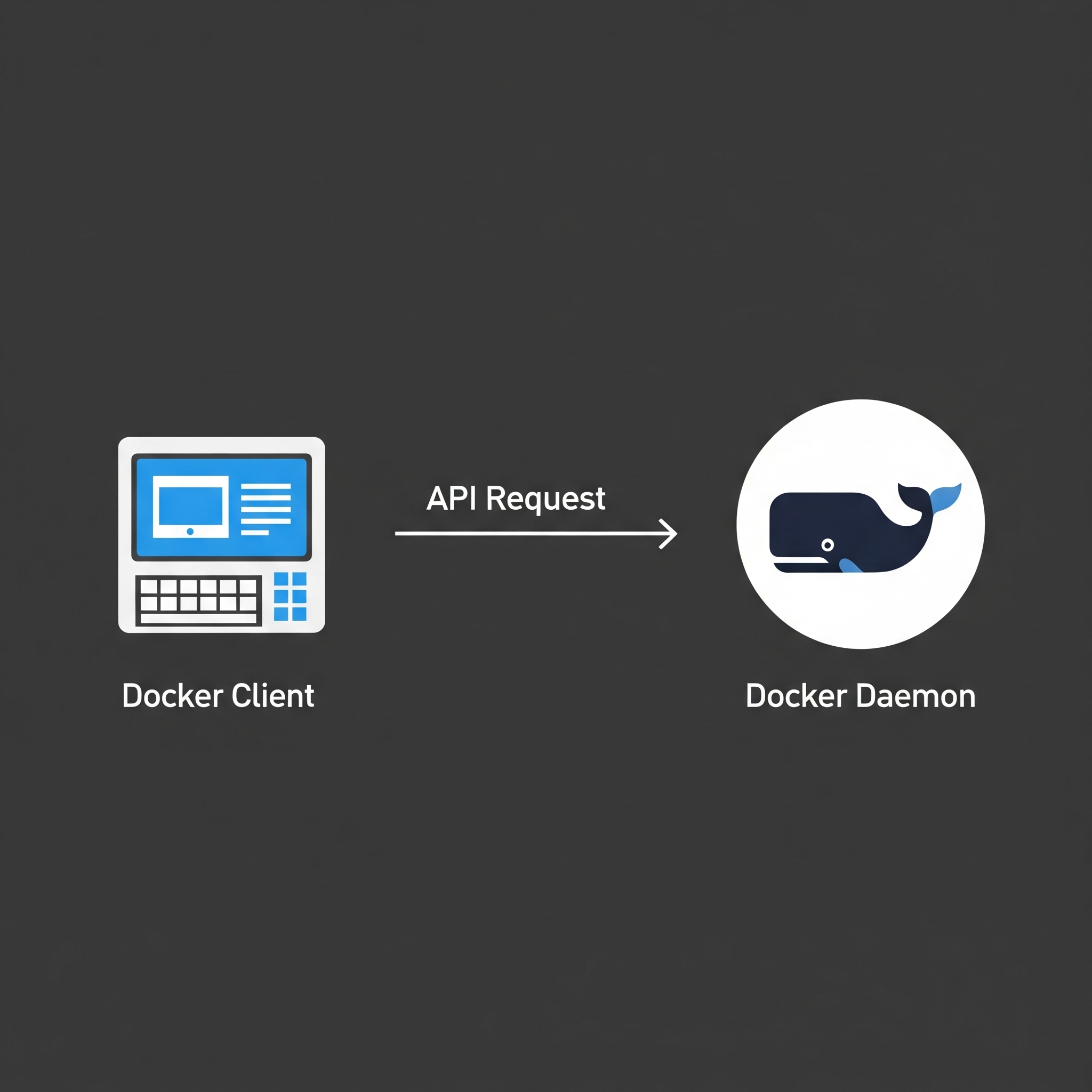 .dockerignoreを使うと何が嬉しいのか #Docker - Qiita