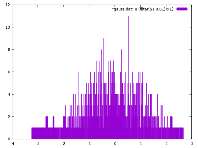 gnuplotでヒストグラムをつくる #gnuplot - Qiita