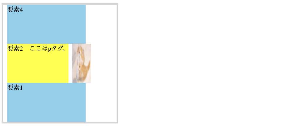 【CSS】要素を横並び・縦並びにする。display:flexの使い方を実例で解説 #CSS - Qiita