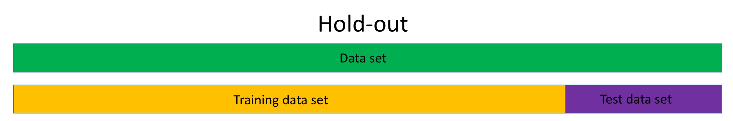 K-FoldとHold-outの精度比較 #Python - Qiita