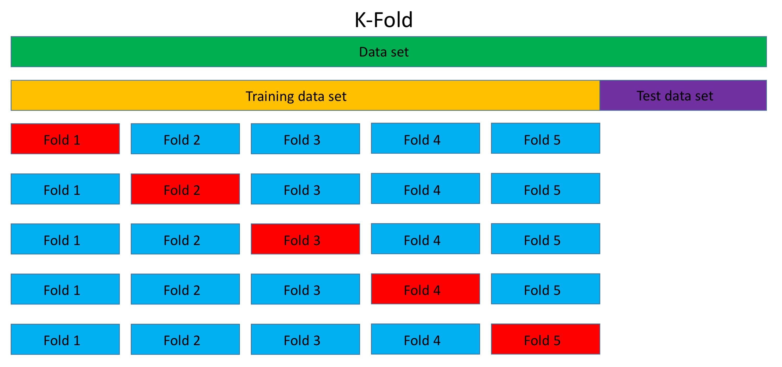 K-FoldとHold-outの精度比較 #Python - Qiita