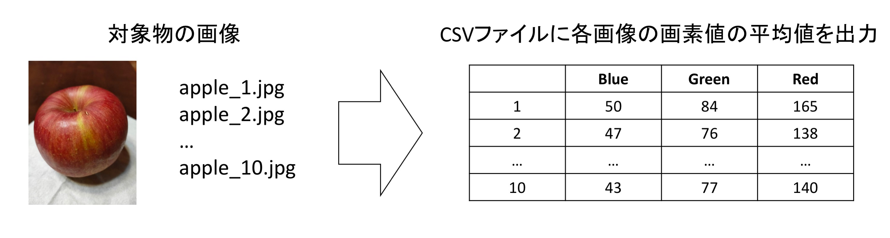  Python Calculate The Average Value Of The Pixel Value RGB Of The Object