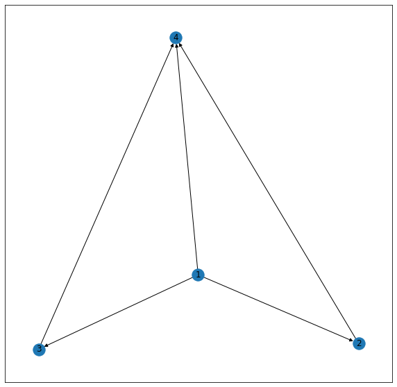 Networkxを使ったグラフの描画(できるだけ詳しく) #matplotlib - Qiita