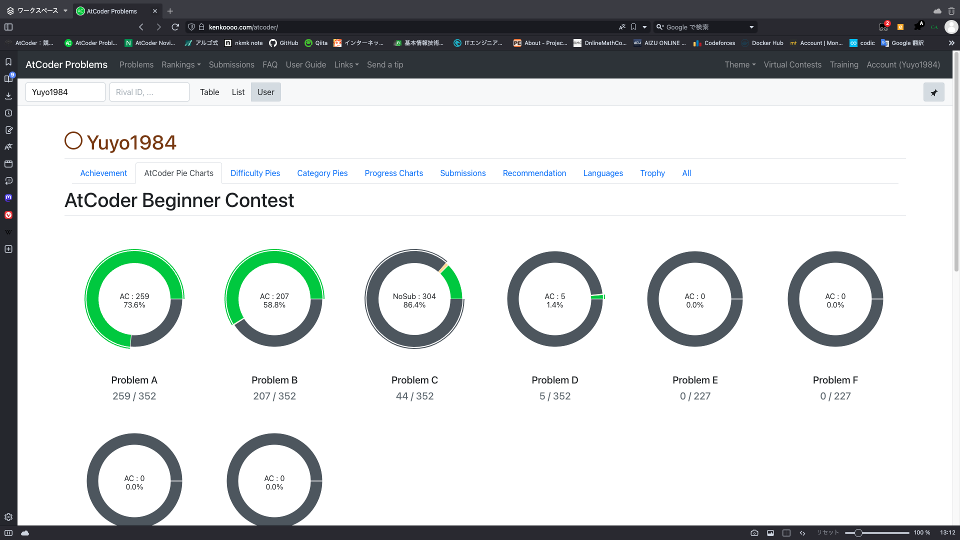 AtCoder入茶まで半年かかった凡人がやったこと #Python3 - Qiita