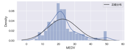 前処理（特徴量エンジニアリング） #Python - Qiita