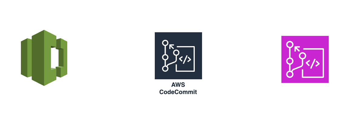 AWS Code Commit再開するってよ #CodeCommit - Qiita