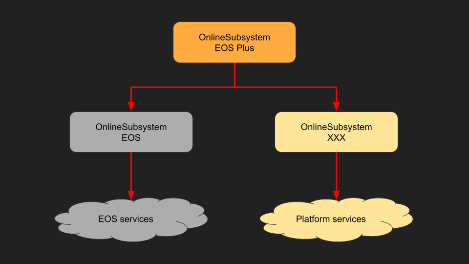 Steam アカウントでの EOS へのログイン方法 #ue5 - Qiita