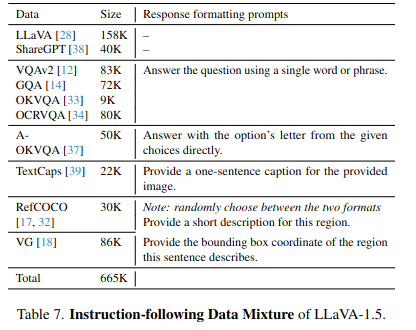 日本語LLMでLLaVAの学習を行ってみた #Python - Qiita