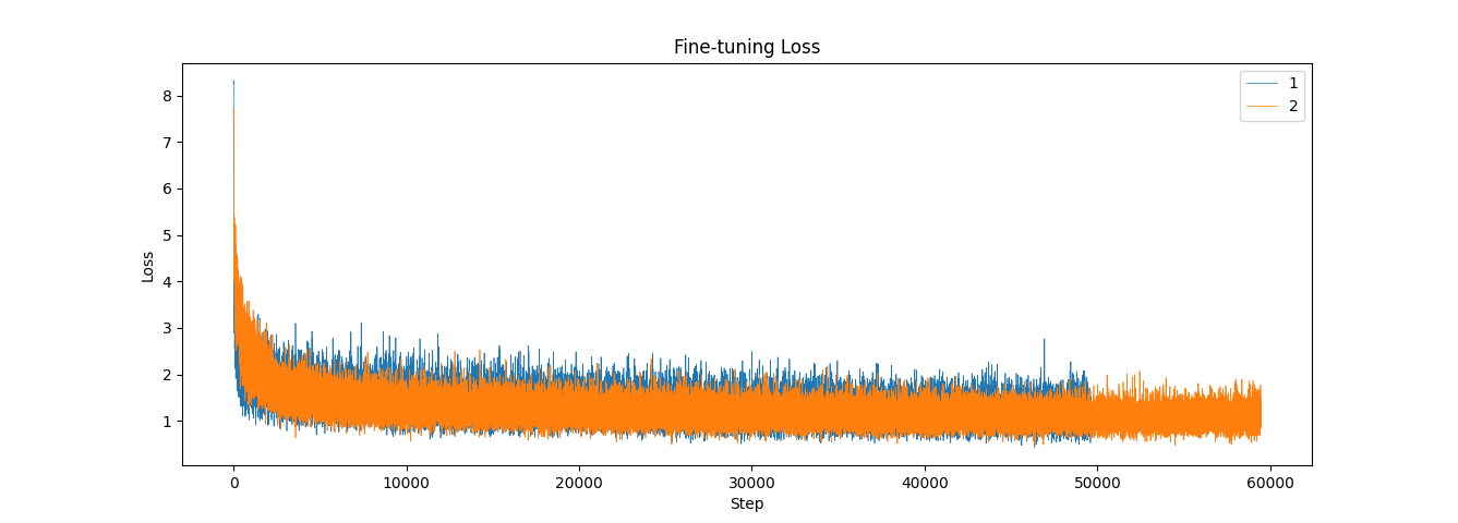 日本語LLMでLLaVAの学習を行ってみた #Python - Qiita