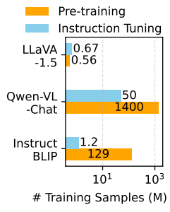 日本語LLMでLLaVAの学習を行ってみた #Python - Qiita