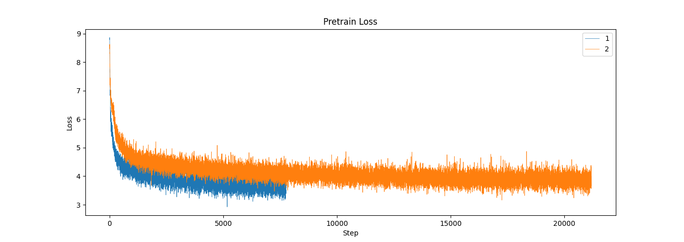 日本語LLMでLLaVAの学習を行ってみた #Python - Qiita