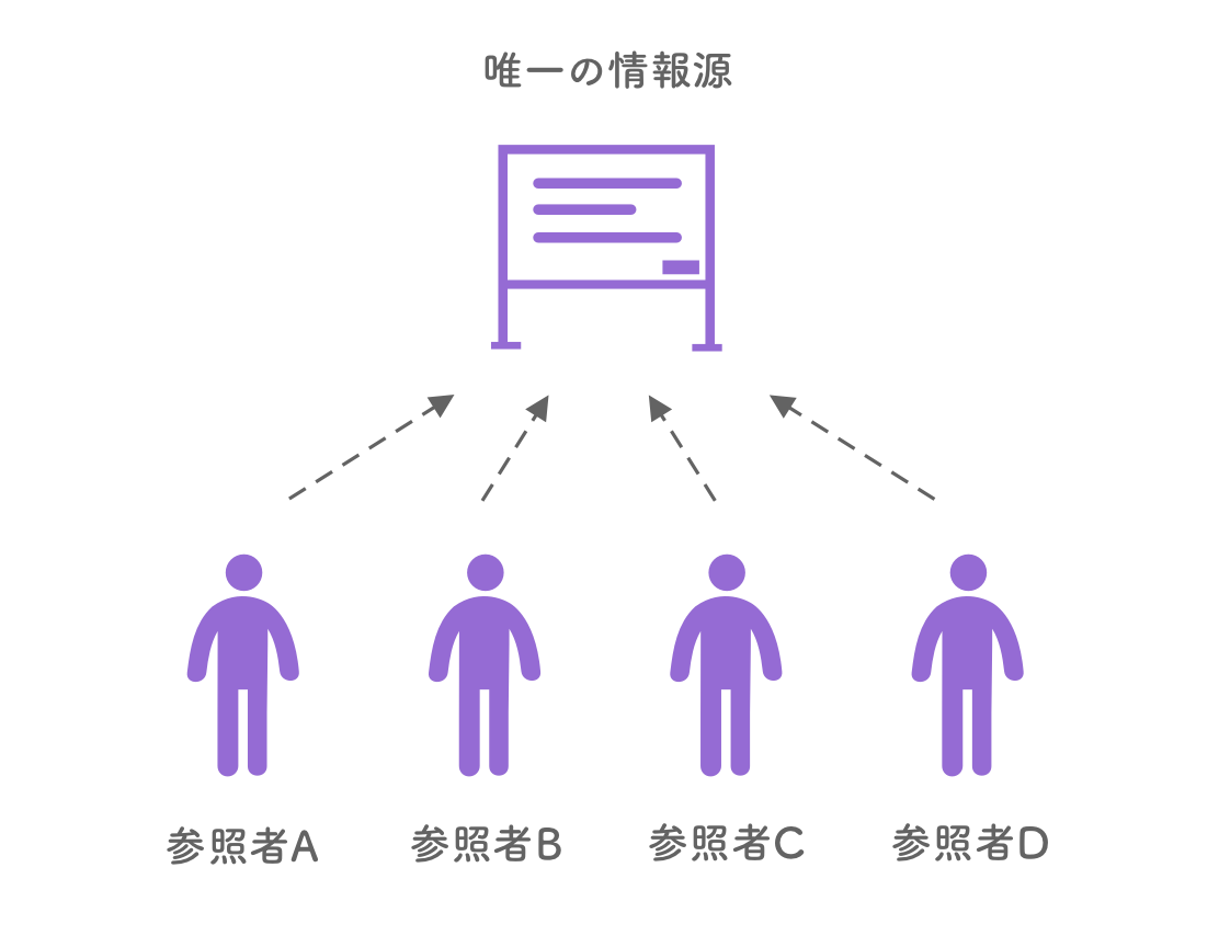 2019年が終わる前にgofのデザインパターンを入門する デザインパターン Qiita